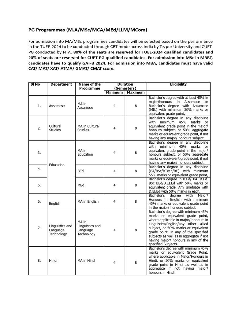 MA MSC Programmes | PDF | Academic Degree | Bachelor's Degree