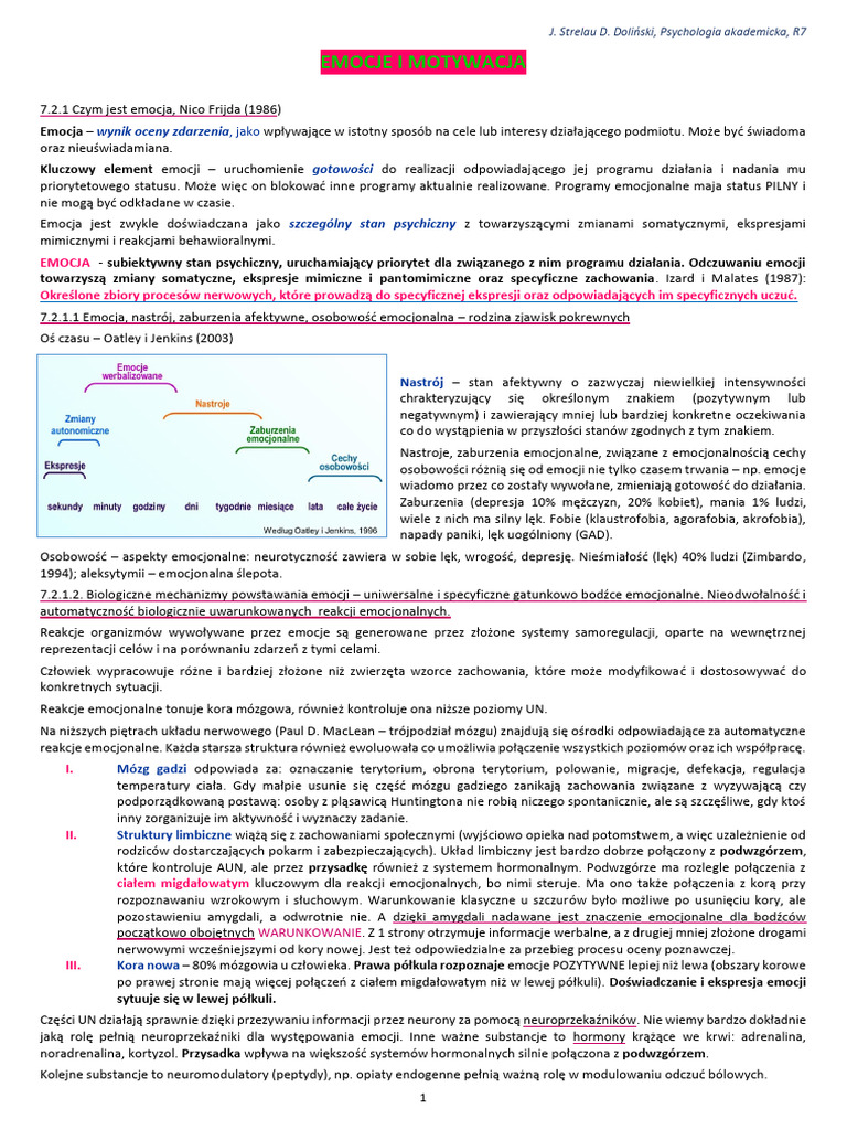 Emocje I Motywacja - Strelau.Doliński.R7 | PDF