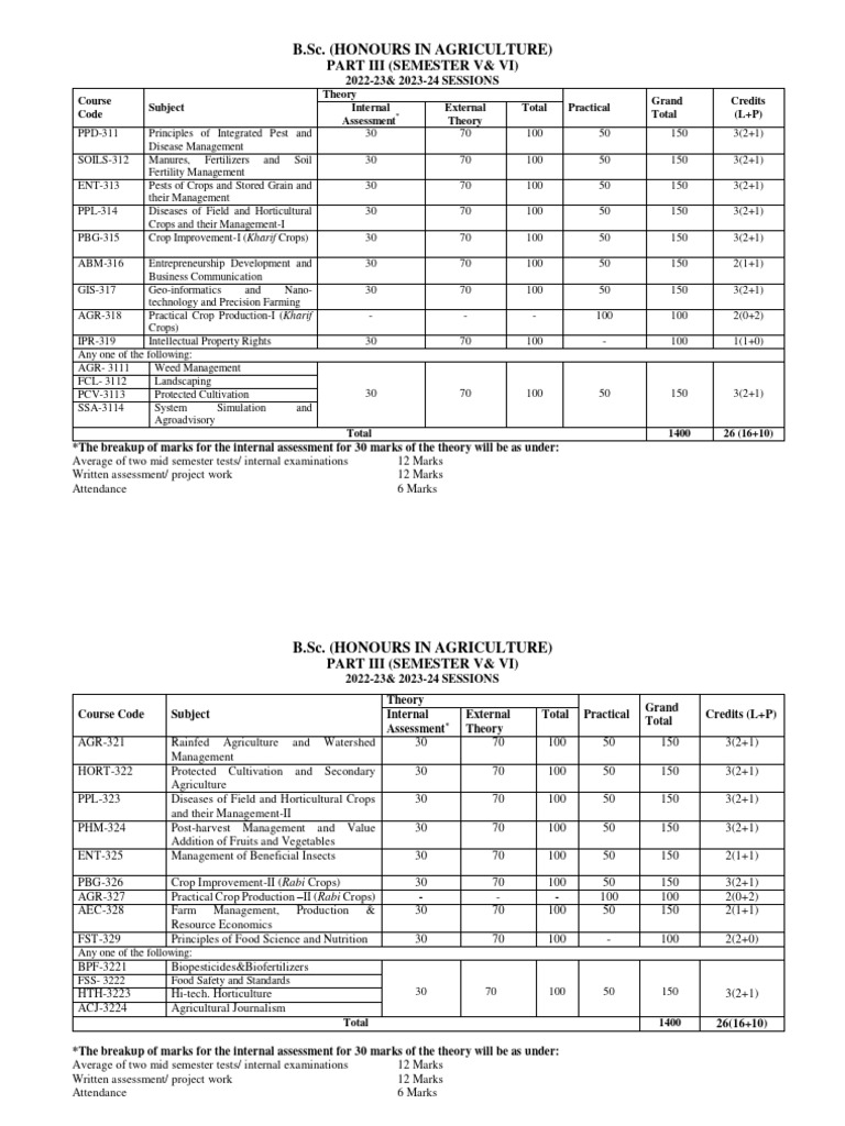 ICAR Syllabus Scheme For B.Sc. (Hons.) Agriculture PDF | PDF ...