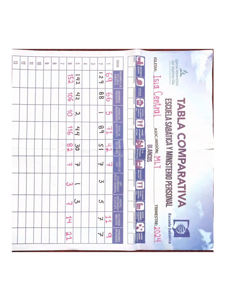 Tabla Comparativa Pdf