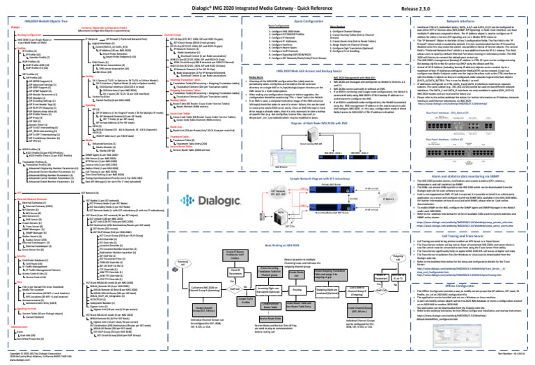Dialogic IMG2020 | Download Free PDF | Session Initiation Protocol | Computer Network