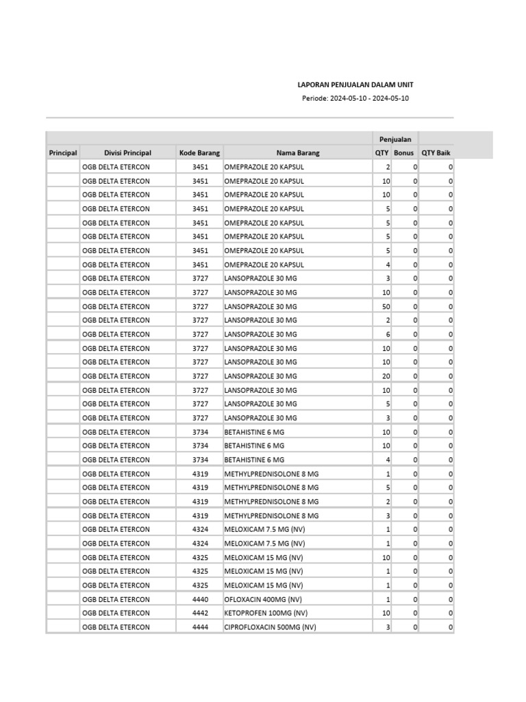 Pdu Ogb Delta 10052024 | Download Free PDF | Pharmacology | Drugs