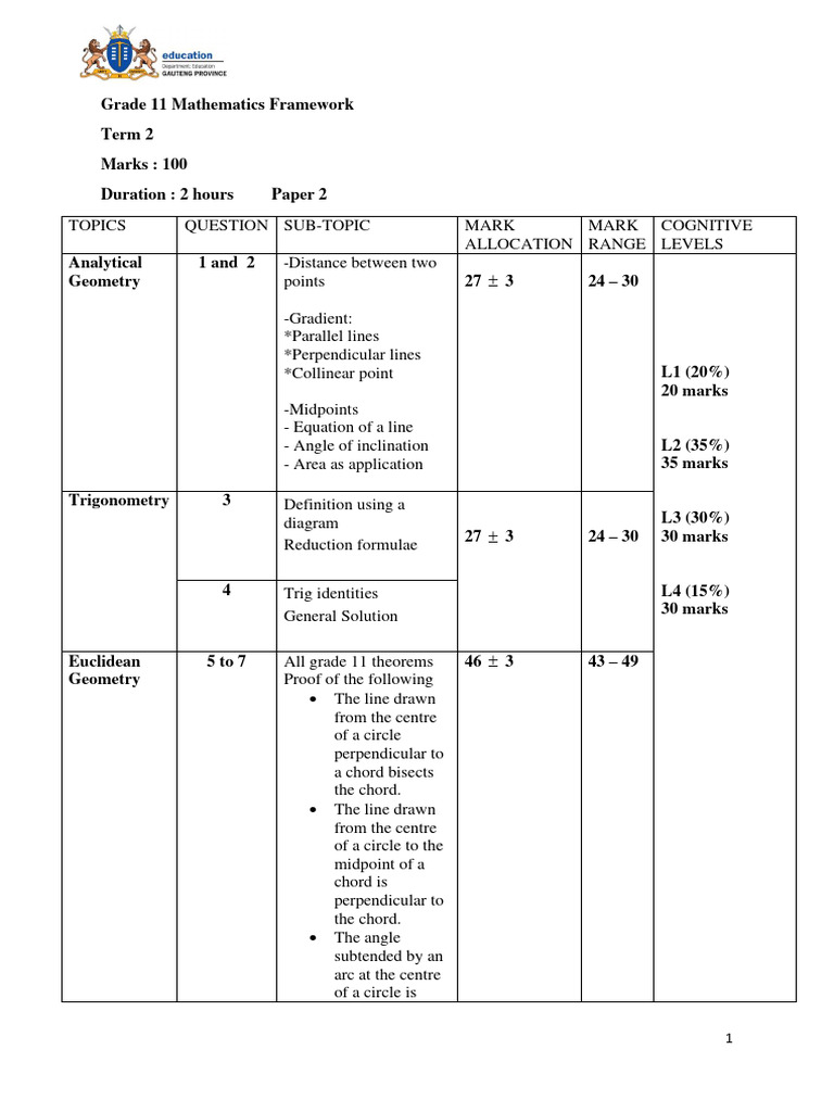 Grade 11 Maths Framework P2 Exam Term 2 | Download Free PDF | Line (Geometry) | Circle