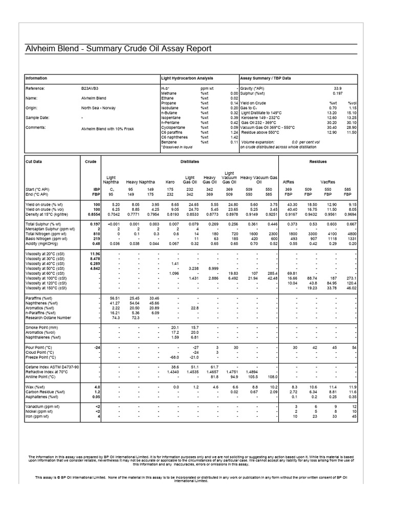 Alvheim Blend Crude Oil Assay Summary | PDF | Petroleum | Diesel Fuel