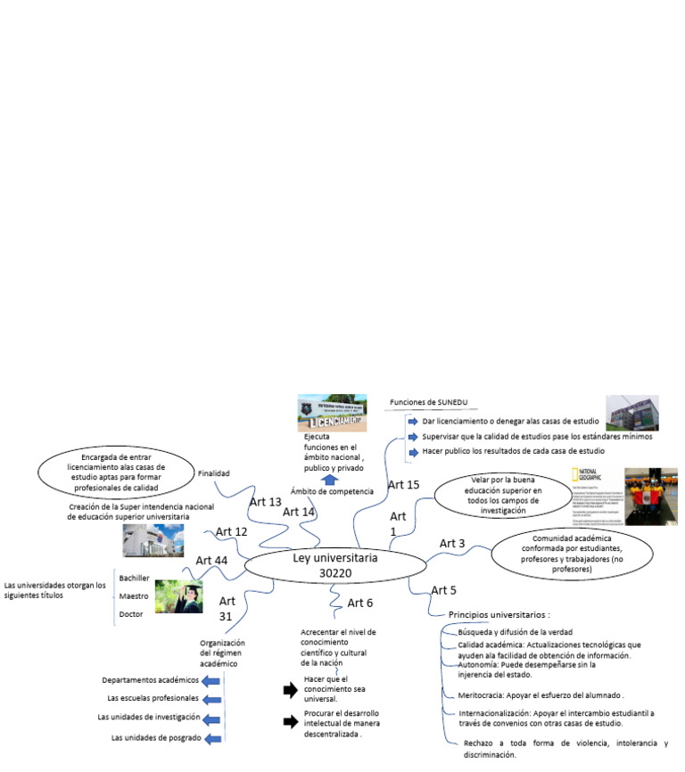 Metodos de Estudio Avance de 1ra Tarea Boseto | PDF | Educación más alta