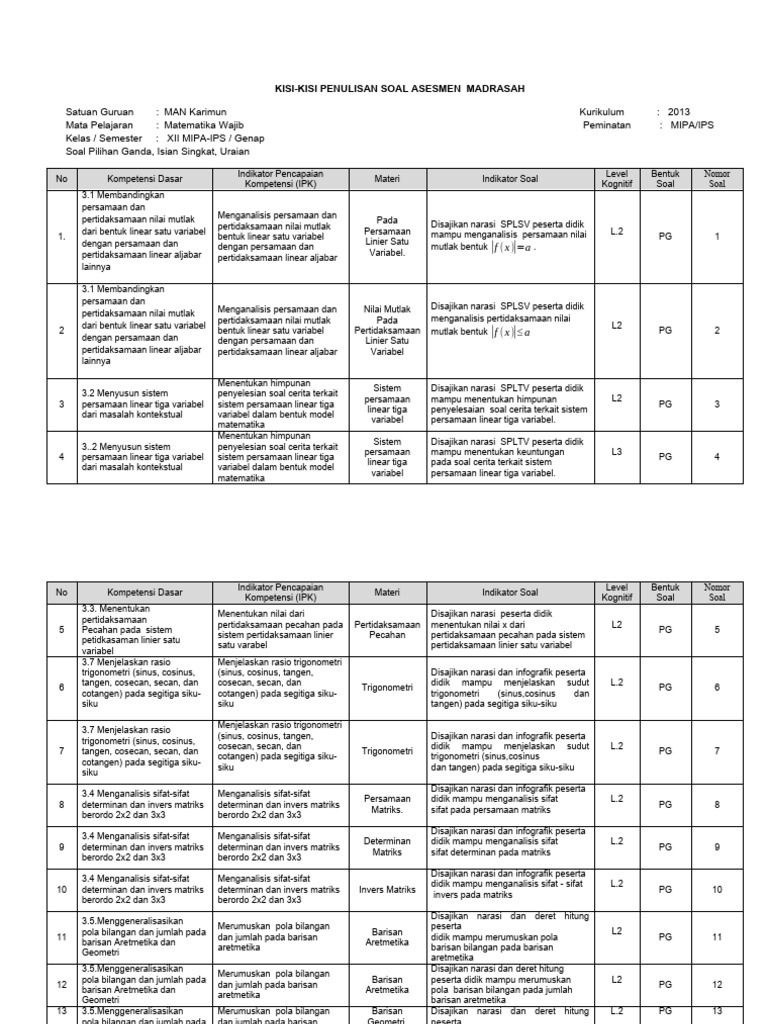 Kisi-Kisi Am MTK Wajib | PDF
