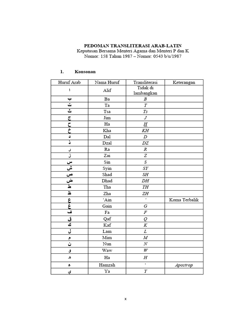 Pedoman Transliterasi 1 | PDF