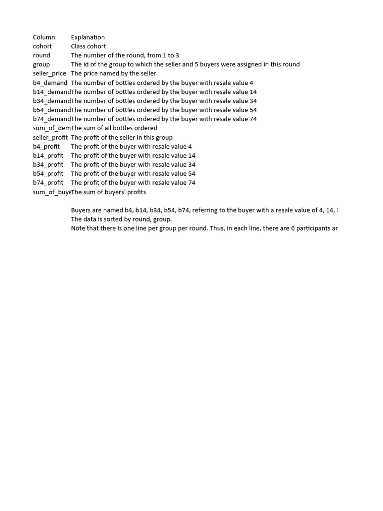 Experiment 04 | PDF | Market (Economics) | Business Economics