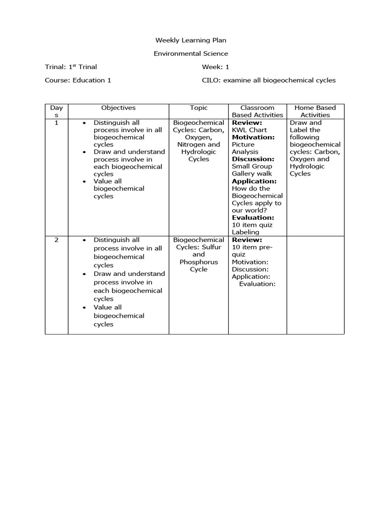 Weekly-Learning-Plan | PDF