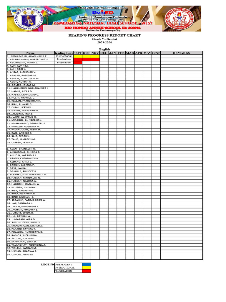Grade 7-9 Reading Progress Charts | PDF