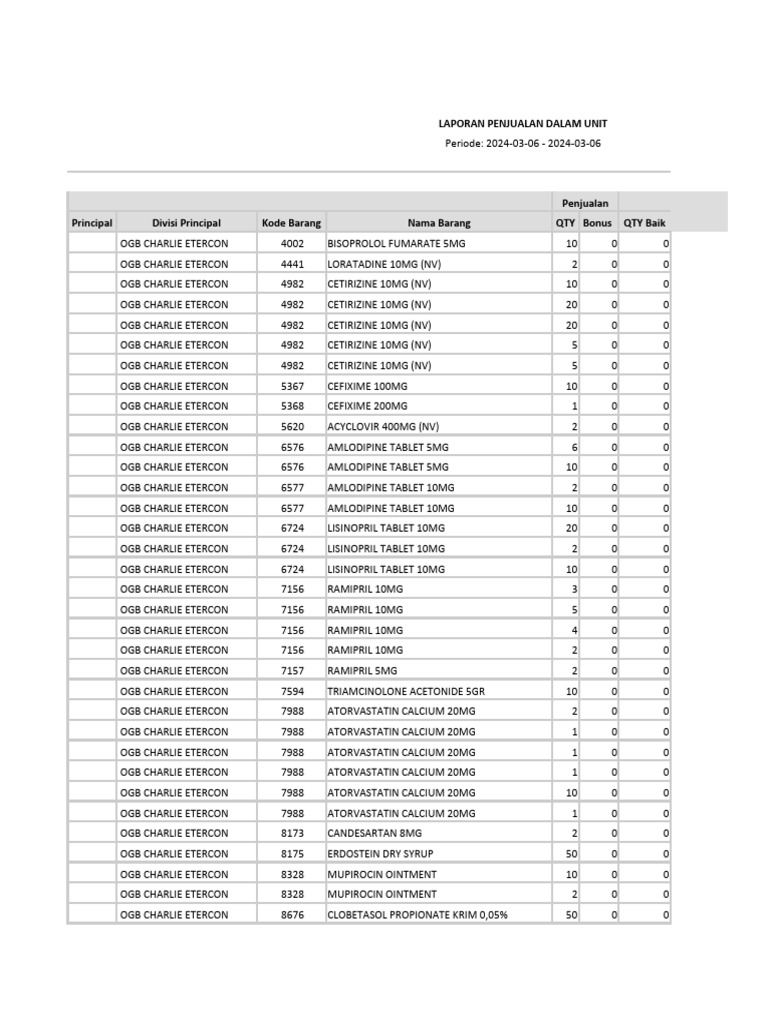 Pdu Ogb Charlie 06032024 | PDF | Drugs