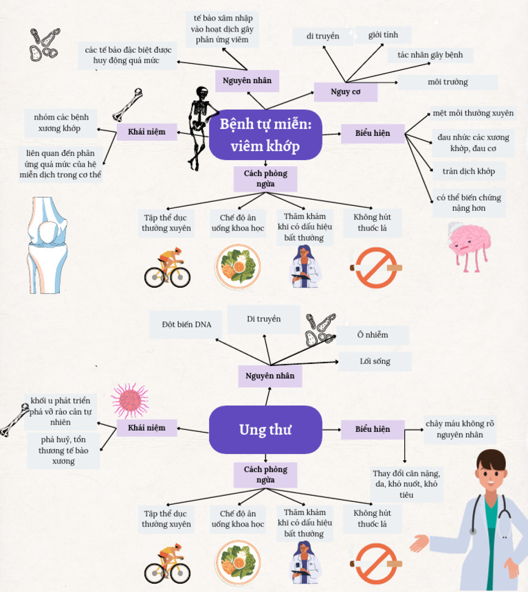 Suy giảm miễn dịch | PDF