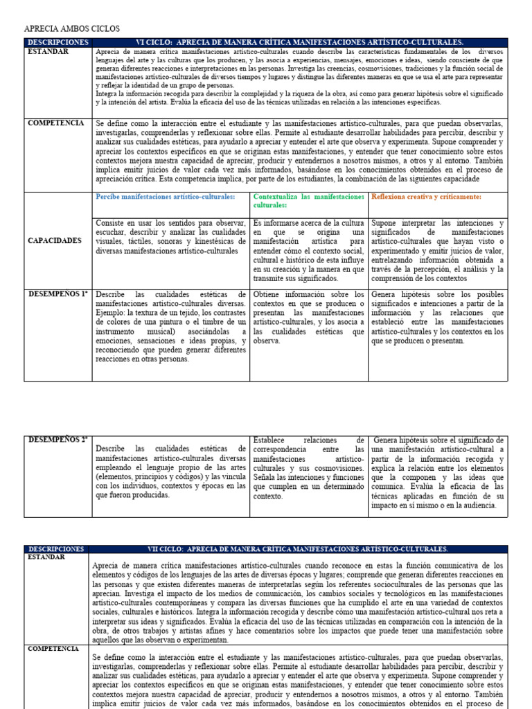 Matriz Por Ciclo Arte y Cultura | PDF | Comunicación | Percepción