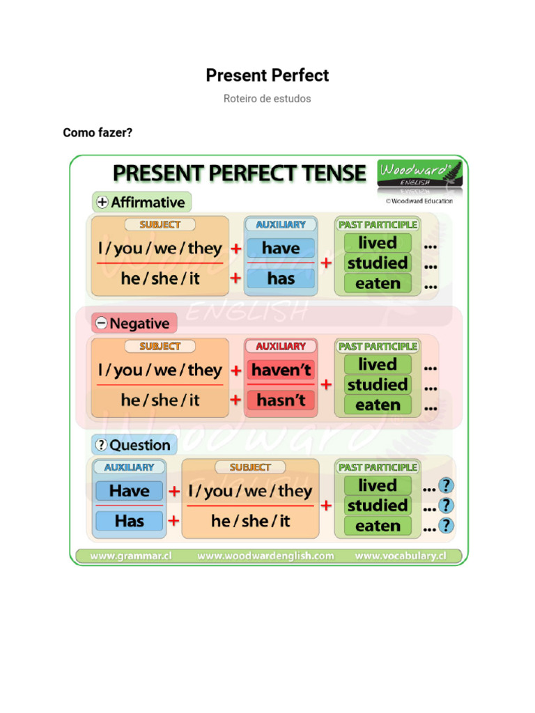 Guia Completo sobre Present Perfect | PDF | Gravação de som | Linguística