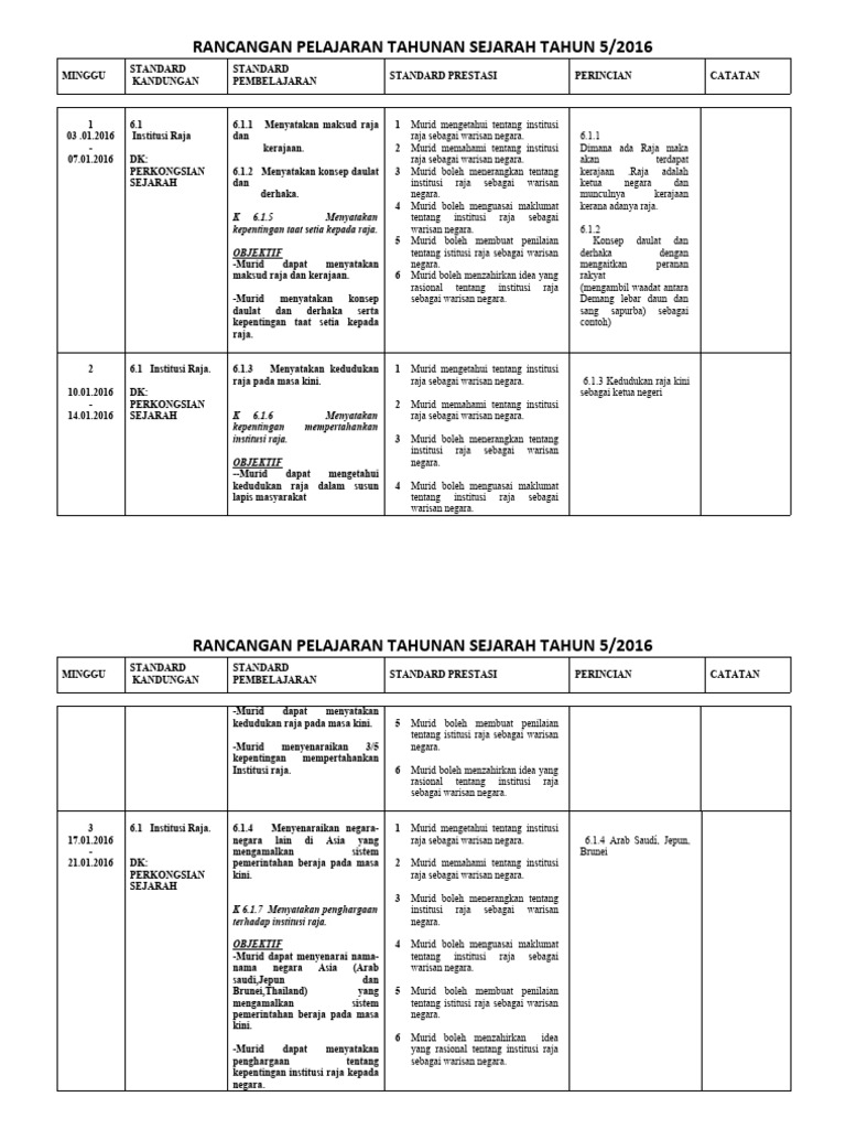 sejarah tahun 5 rpt | PDF