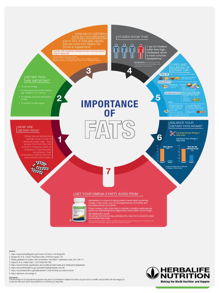 Fats | PDF | Fat | Omega 3 Fatty Acid