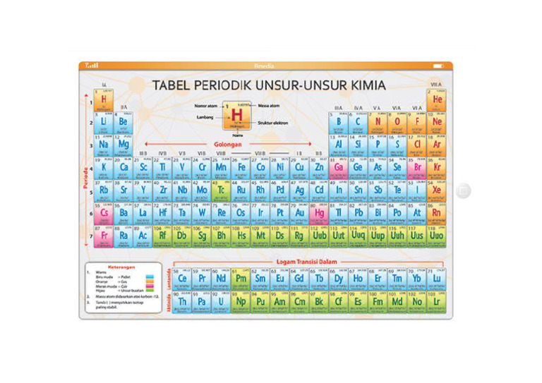 Tabel Periodik | PDF