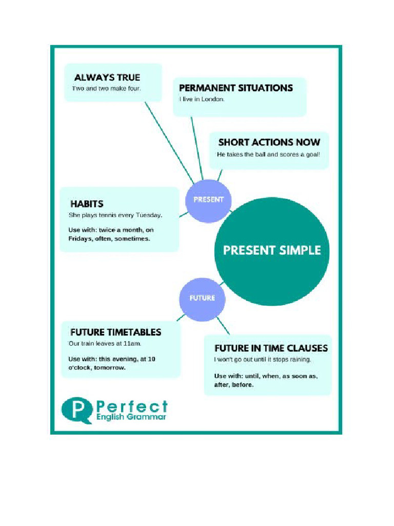 How To Use Tenses in English | PDF