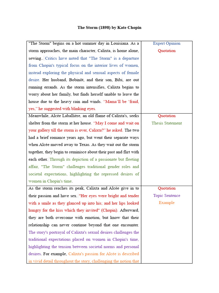 The Storm (1898) by Kate Chopin | PDF