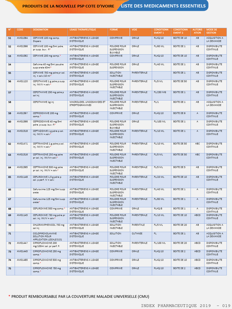Liste des Médicaments Essentiels CMU | PDF | Soins de santé ...