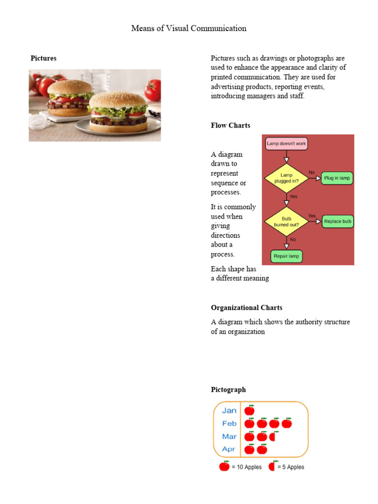 Visual communication handout | PDF | Histogram | Communication