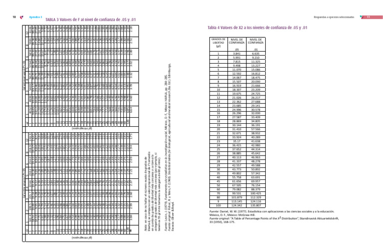 Apendice 4 Tablas Estadisticas 6 | PDF