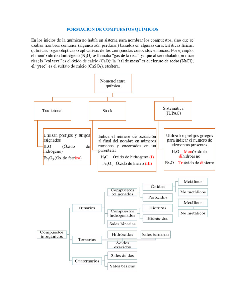 Formacion de Compuestos Químicos | PDF | Ácido | Rieles