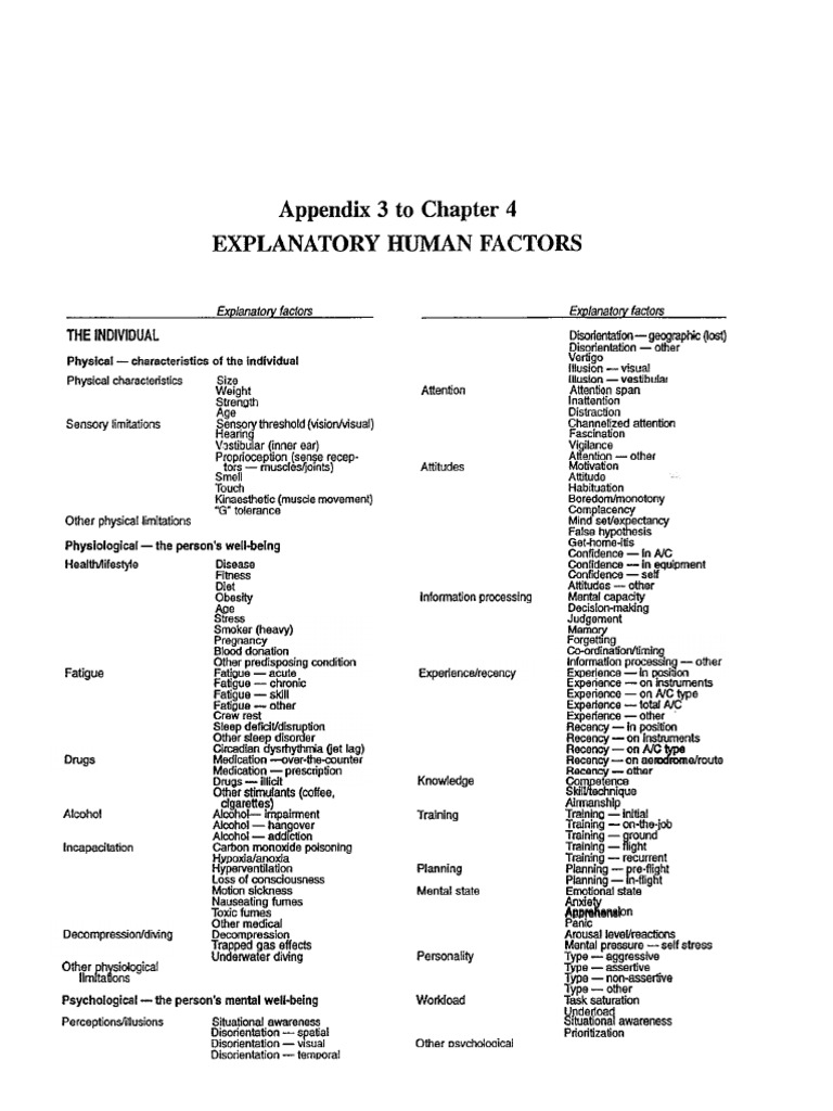 Uau HUMAN FACTORS CHECKLIST 2 | PDF | Neuroscience | Psychology