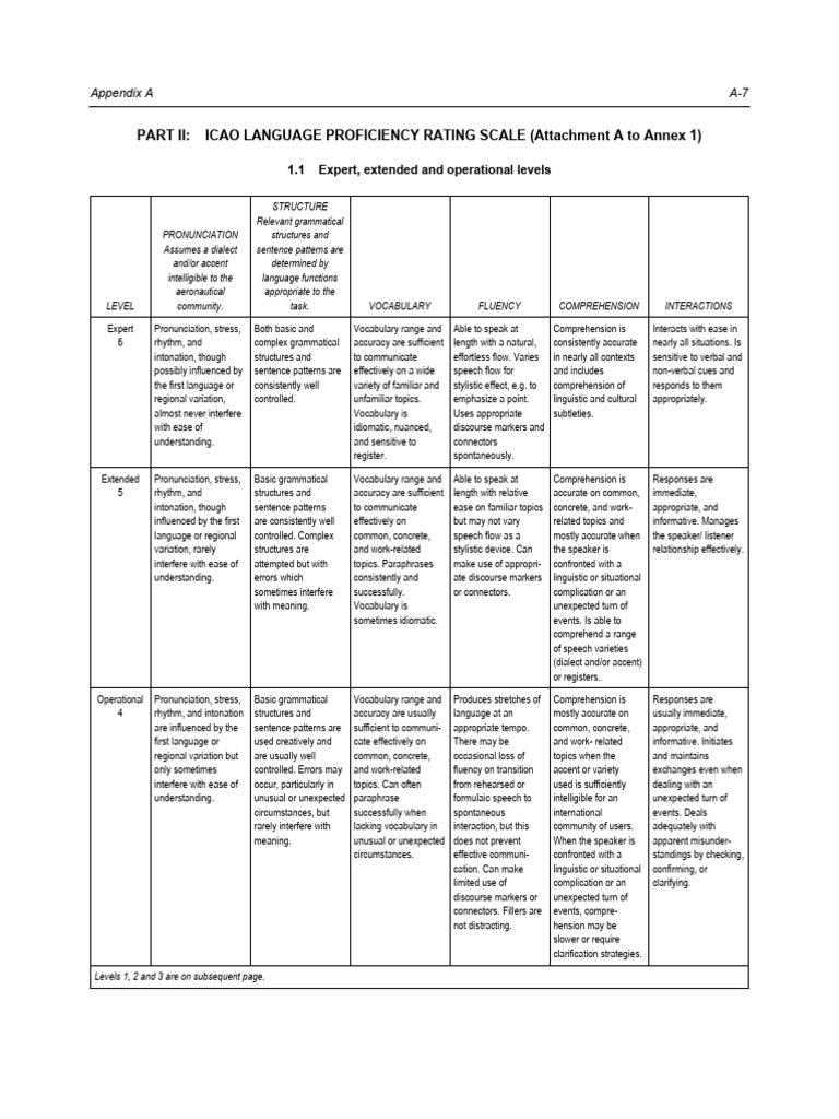 Icao - LPR - Language | PDF | Fluency | Stress (Linguistics)