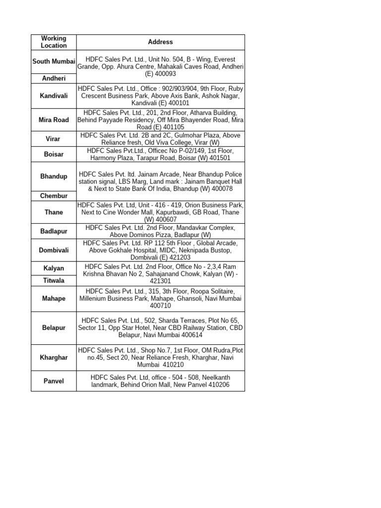 HDFC Sales Pvt. Ltd. Office Locations | PDF