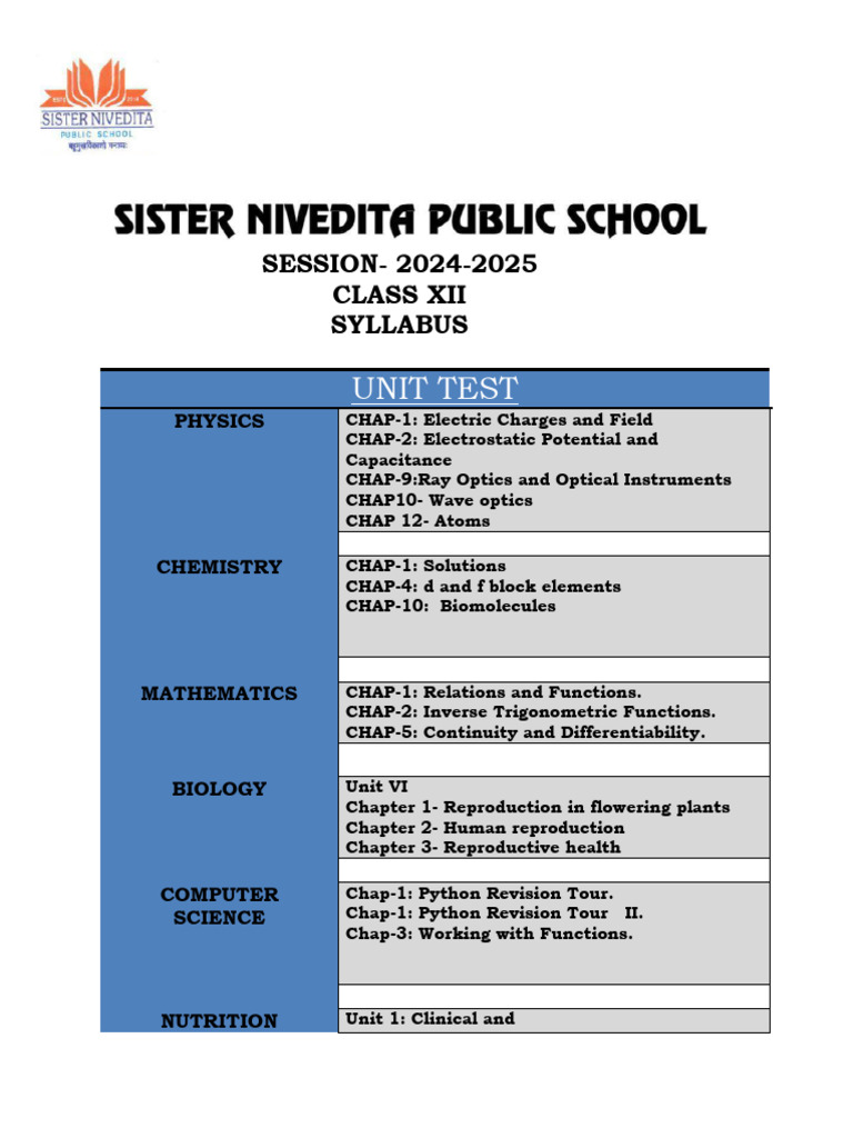 Class Xii 2024 - 25 Syllabus | PDF | Electromagnetism | Geography
