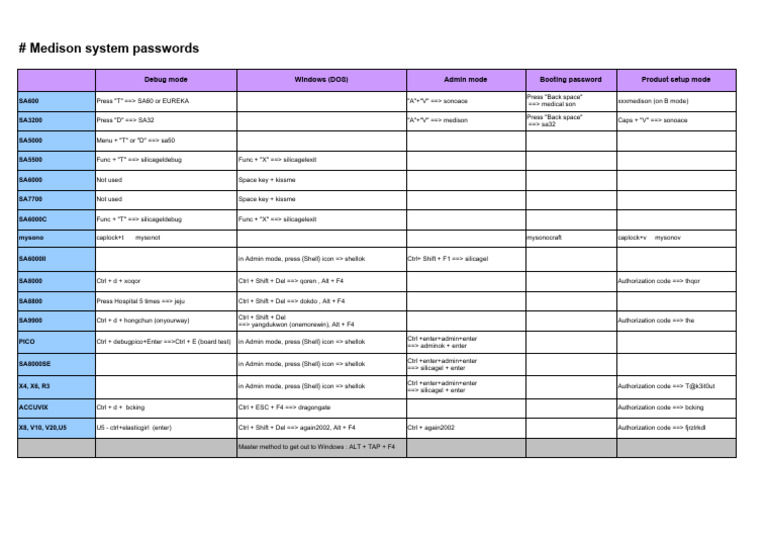 System Password 2010 Pdf Ibm Pc Compatibles X86 Architecture