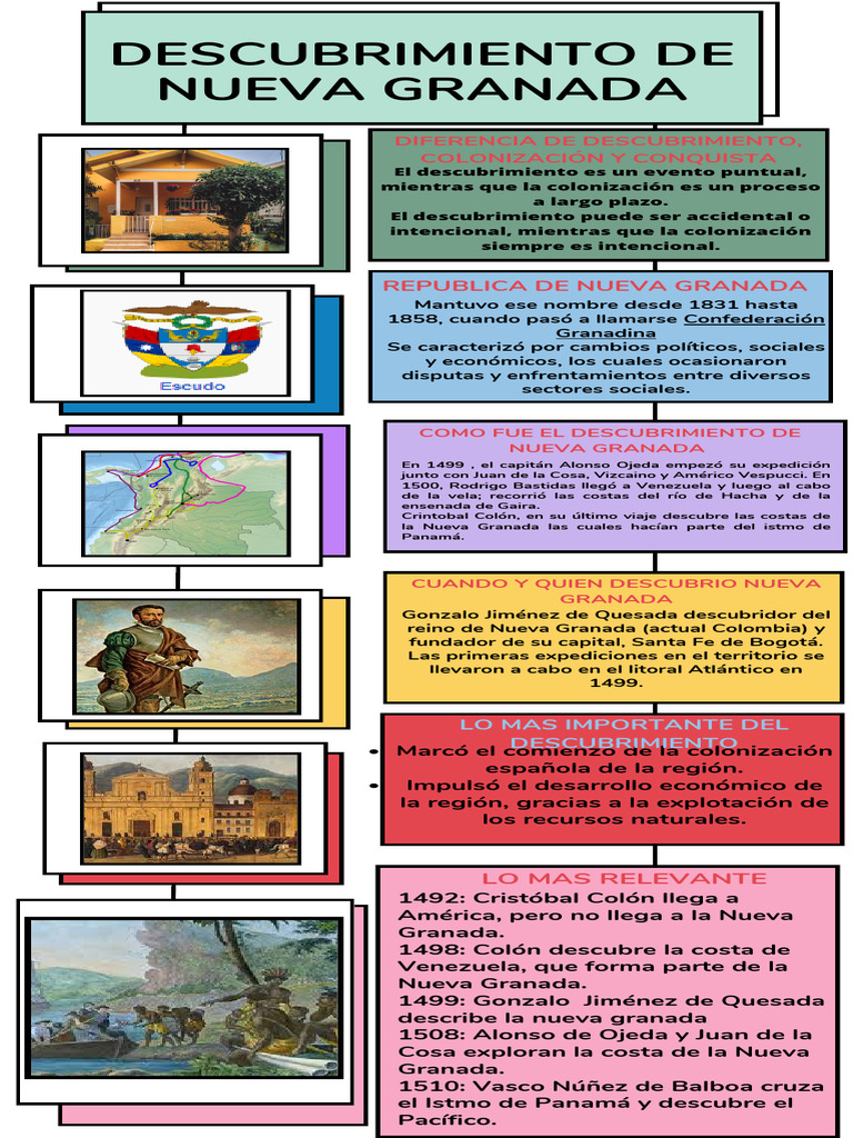 Descubrimiento de La Nueva Granada | PDF Descubrimiento de La Nueva Granada | PDF