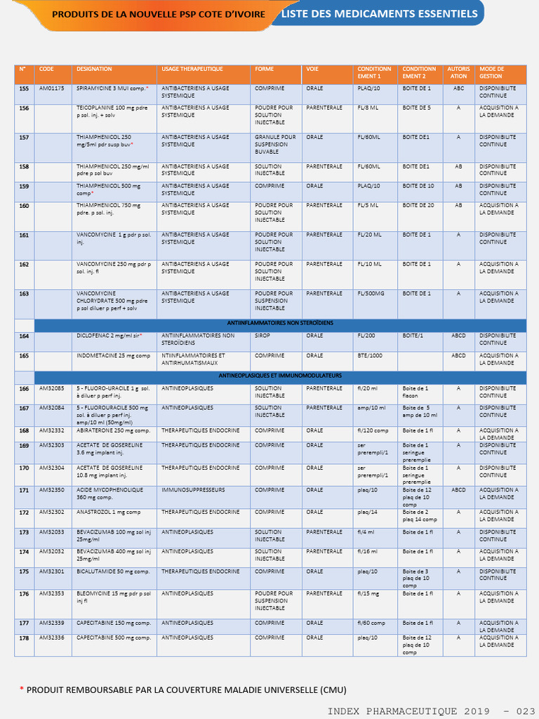 Liste des Médicaments CMU 2024 | PDF | Soins de santé | Programmes sociaux