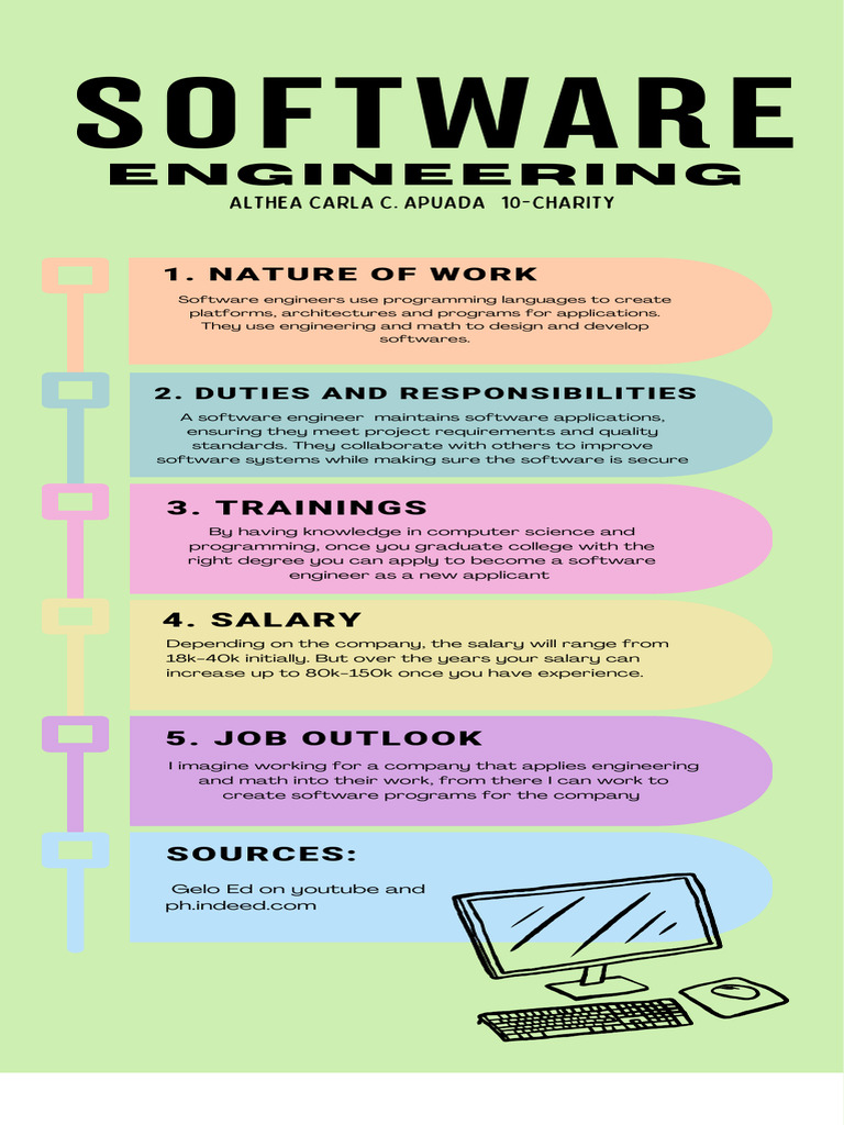 White Colorful Modern Timeline Design Process Infographic | PDF