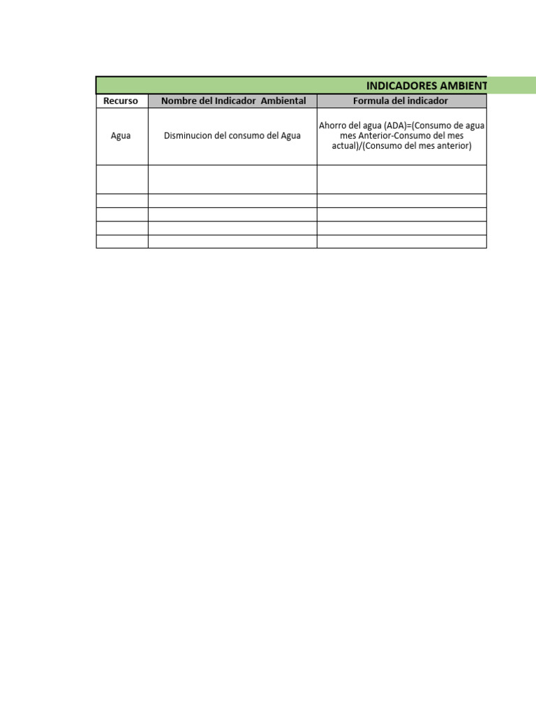 Indicadores Ambientales | PDF