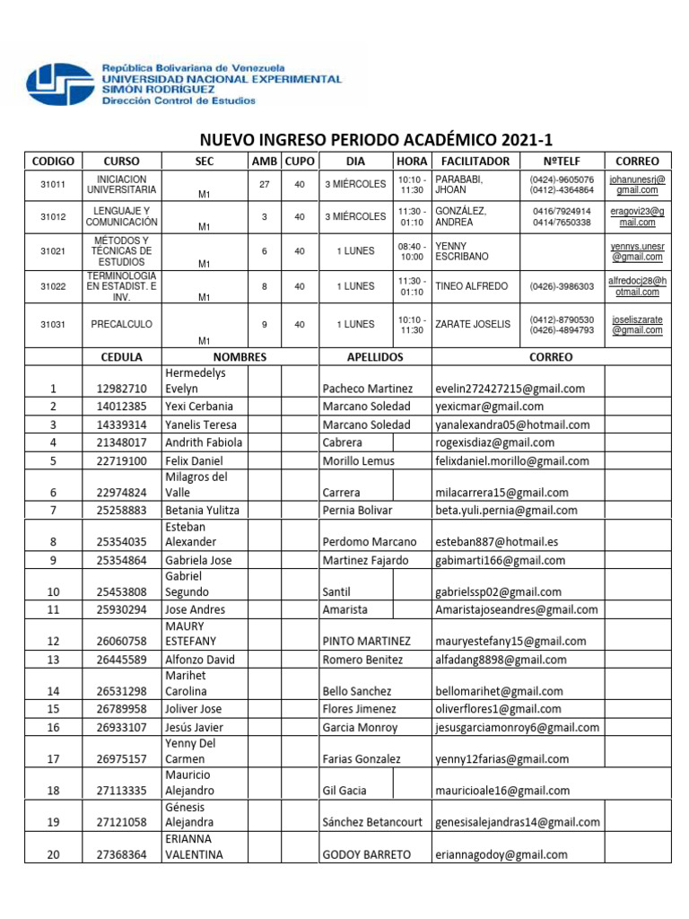 Nuevo Ingreso Periodo Académico 2021-1: Codigo Curso SEC Amb Cupo DIA Hora Facilitador Nºtelf ...