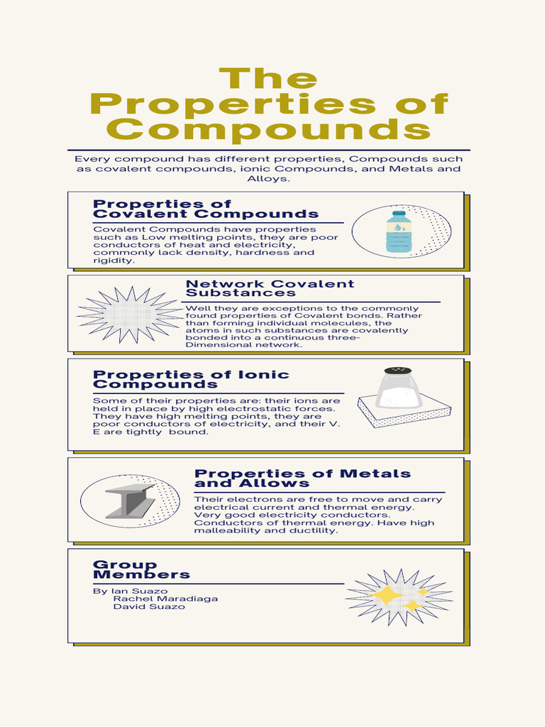 The Properties of Compounds | PDF