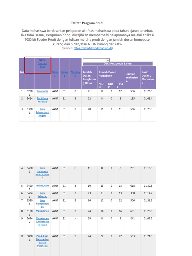 Daftar Kode Program Studi | PDF