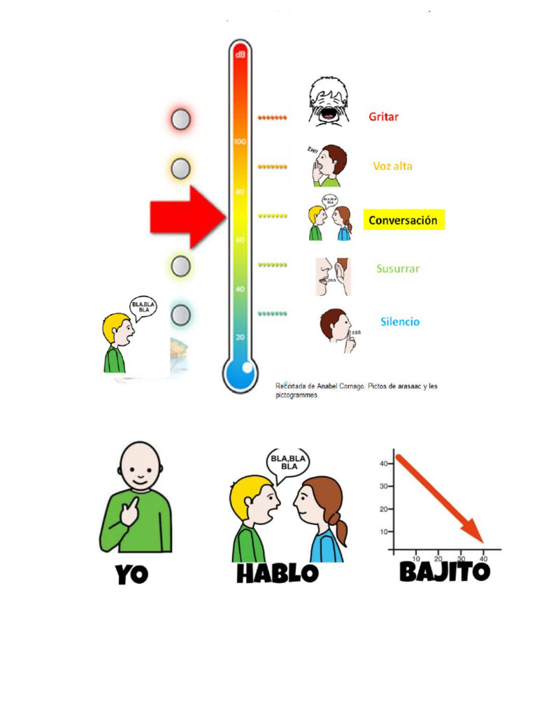 Hablar en Voz Baja | PDF
