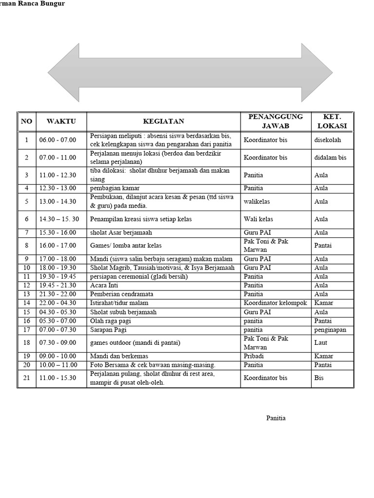 Rundown Acara Perpisahan | PDF