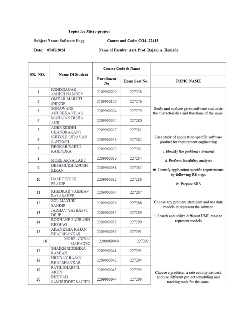 SEN Topic Microproject 1 | PDF | Unified Modeling Language | Data Model