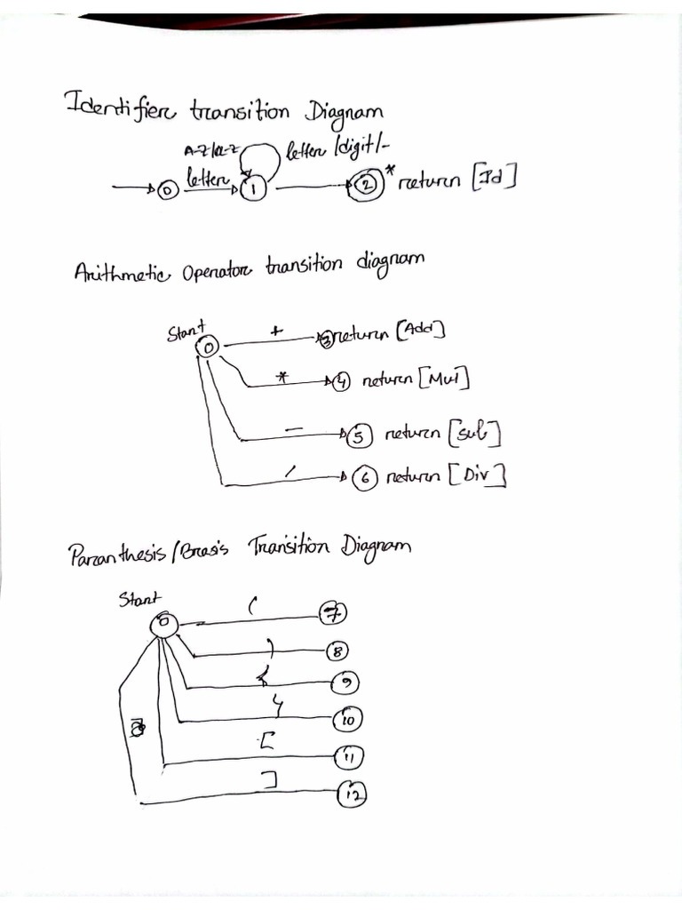 Transition Diagrams For Table 1 | PDF