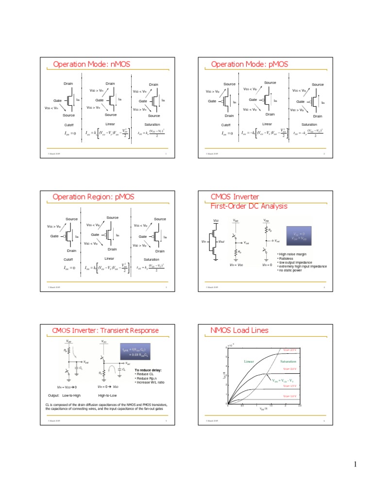 Operation Mode: nMOS Operation Mode: pMOS: CMOS Inverter: Transient ...