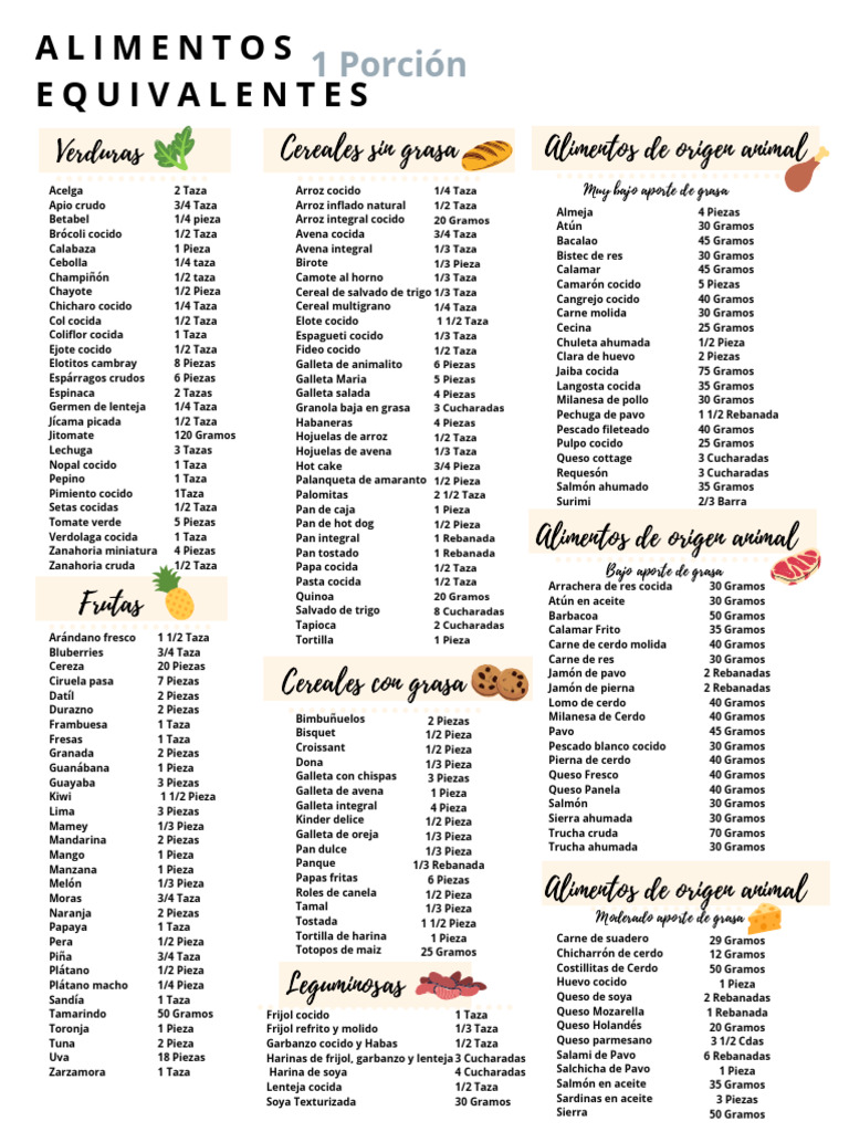Alimentos Equivalentes en SMAE | PDF | Chocolate | Cerdo