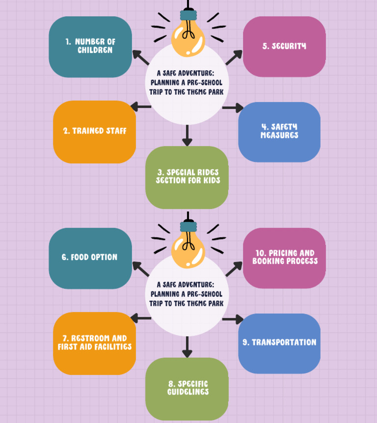 Pre-School Theme Park Trip Guide | PDF