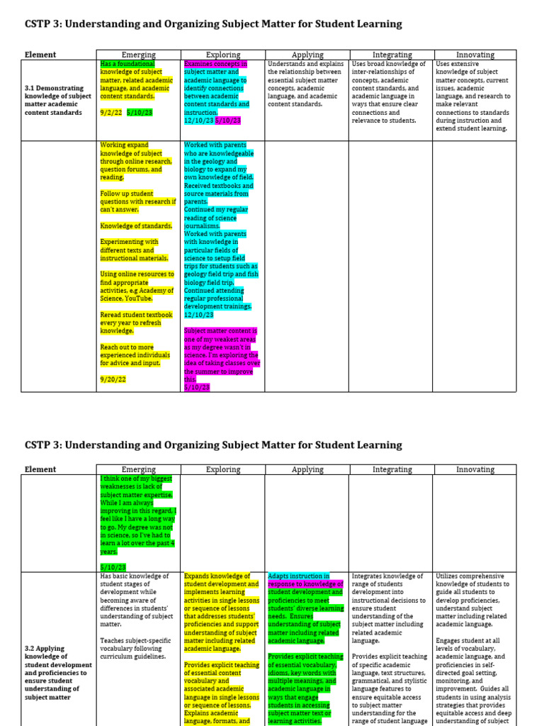 CSTP 3 MacLachlan 5.3.24 | PDF | English As A Second Or Foreign ...