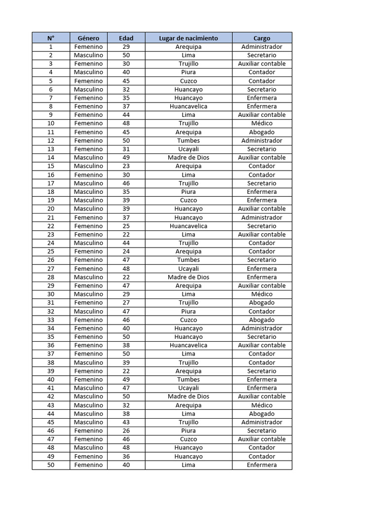PA3 - Base de Datos 2024 - 10 | PDF | Servicios financieros | Contabilidad