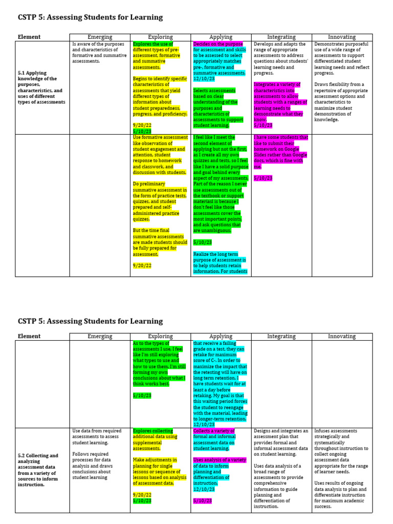 CSTP 5 MacLachlan 5.3.24 | PDF | Educational Assessment | Learning