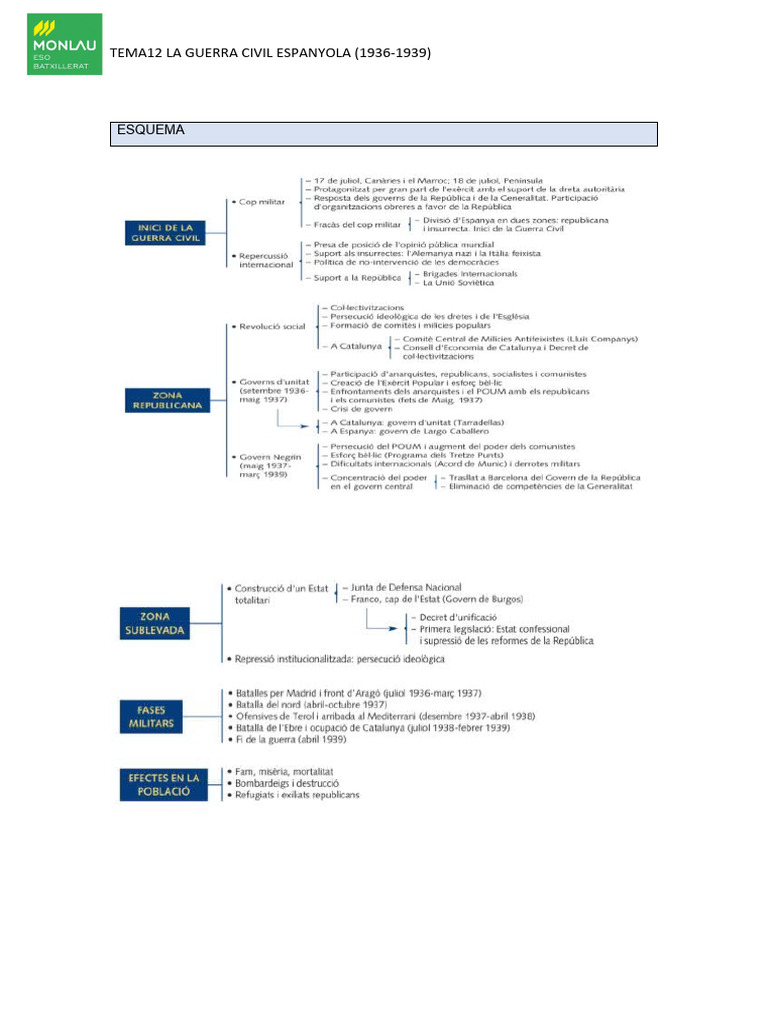 Unitat 5 Guerra Civil | PDF